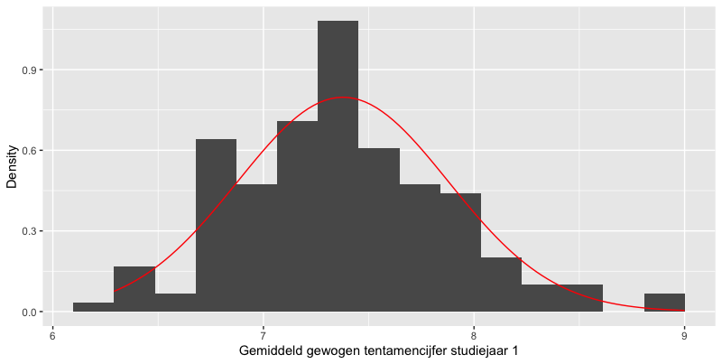 Studievoortgang en studieresultaten