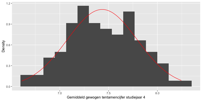 Studievoortgang en studieresultaten